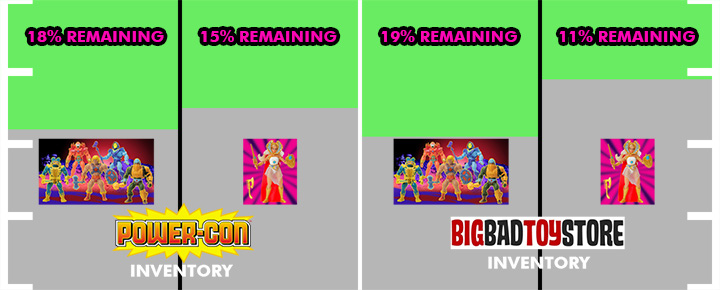 Power-Con 2021: The He-Man and She-Ra Toy & Collectibles Experience ...